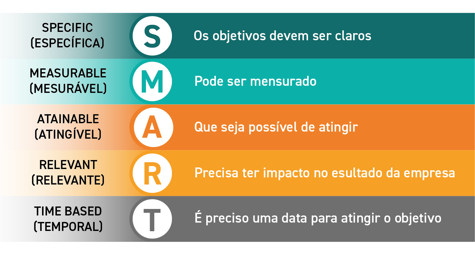 A importância de definição de objetivos SMART - SCORING Magazine